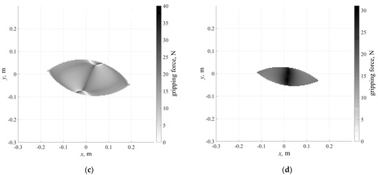 Design, Kinematics and Workspace Analysis of a Novel 4-DOF ...