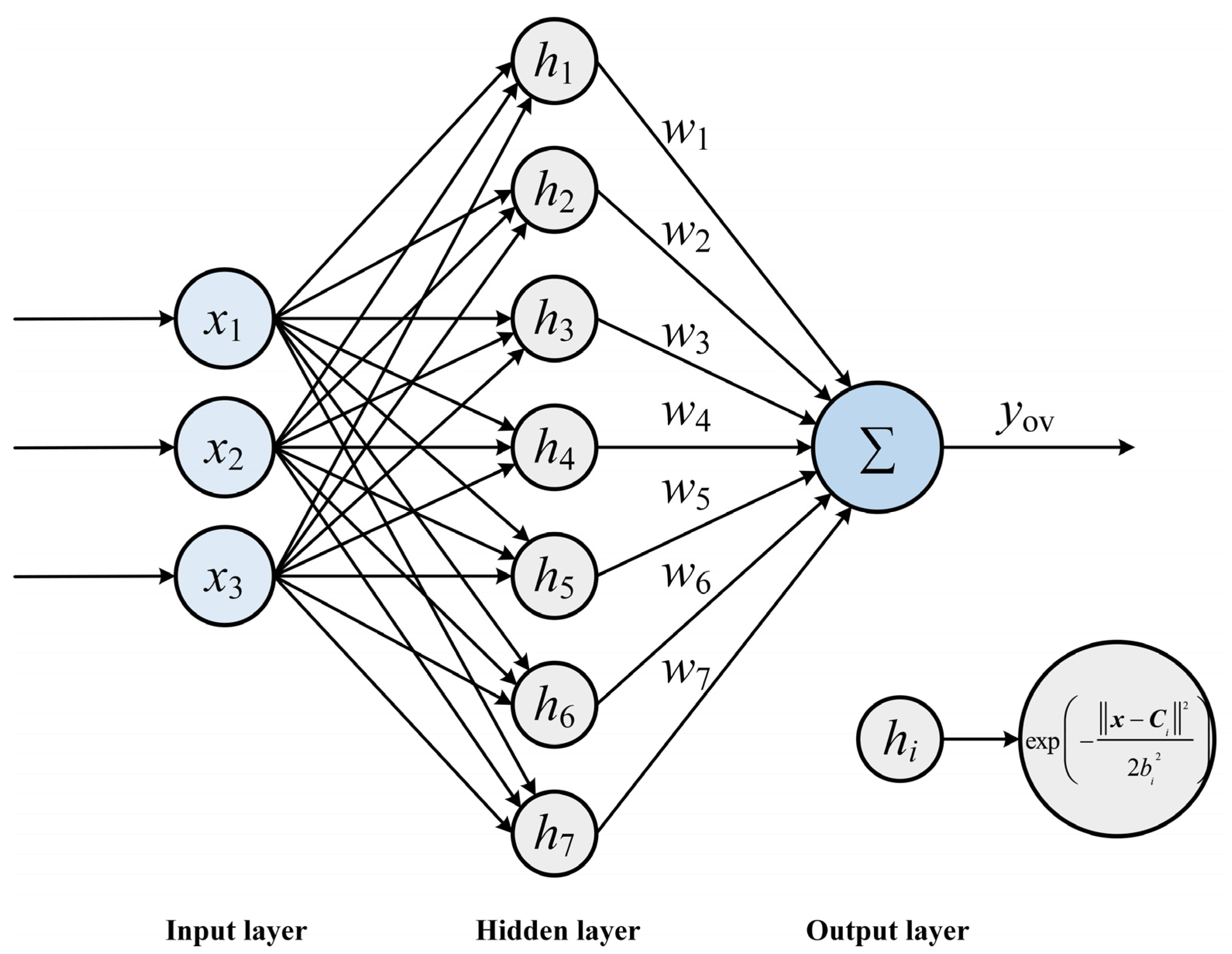 Machines | Free Full-Text | An ADRC Parameters Self-Tuning Controller ...
