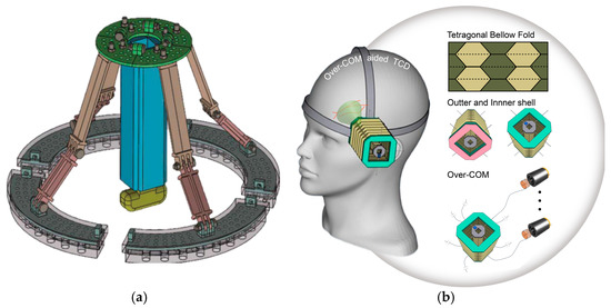Review on Wearable System for Positioning Ultrasound Scanner