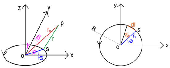 Self-Docking Characteristics and Sliding Mode Control on Space ...