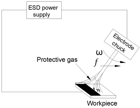 Experimental Study on Electro-Spark Additive/Subtractive Repair for ...