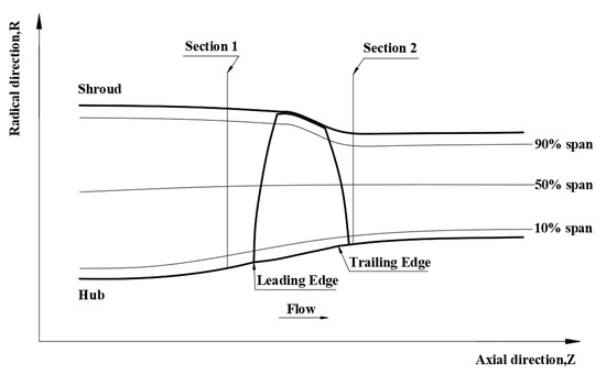 Vortex Structure Topology Analysis of the Transonic Rotor 37 Based on ...