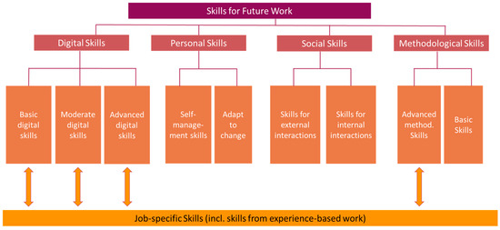 Skills Intelligence in the Steel Sector
