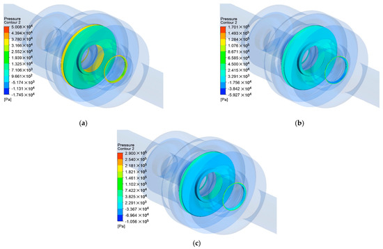 Co-Simulation Modeling and Multi-Objective Optimization of Dynamic ...