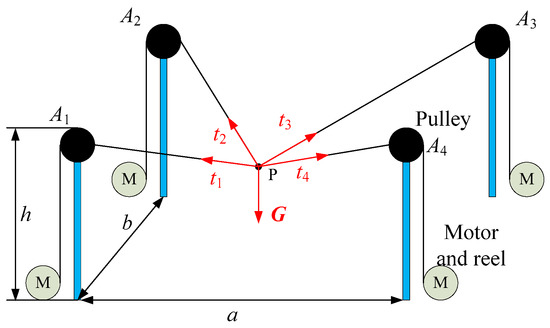 Minimum Dynamic Cable Tension Workspace Generation Techniques and Cable ...
