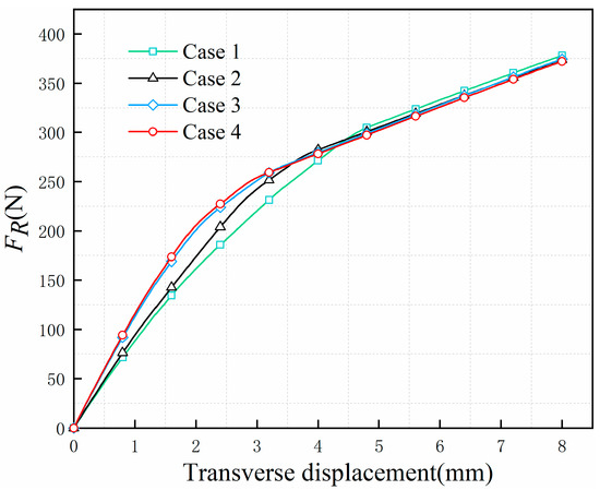 Equivalent Dynamic Modeling for the Relative Rotation of Bolted Joint Interface Using Valanis ...