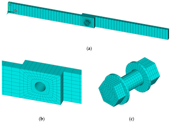 Equivalent Dynamic Modeling for the Relative Rotation of Bolted Joint ...