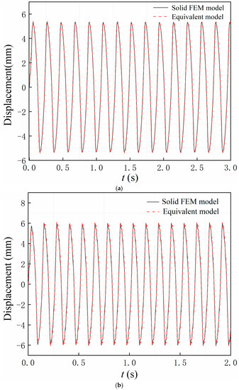 Equivalent Dynamic Modeling for the Relative Rotation of Bolted Joint ...