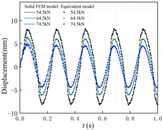 Equivalent Dynamic Modeling for the Relative Rotation of Bolted Joint ...