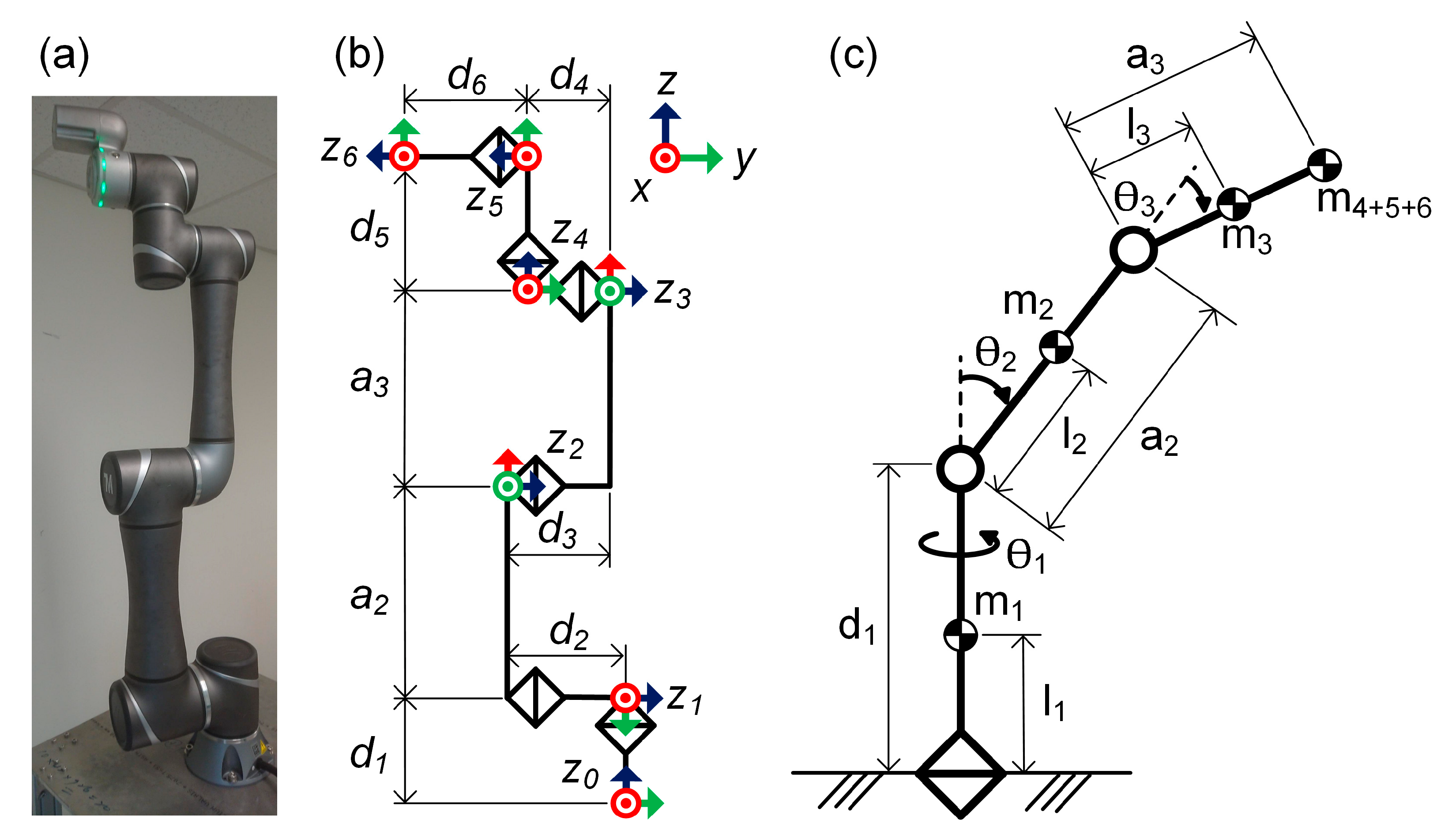 Machines Free Full Text Manipulator Trajectory Optimization Using Reinforcement Learning On 