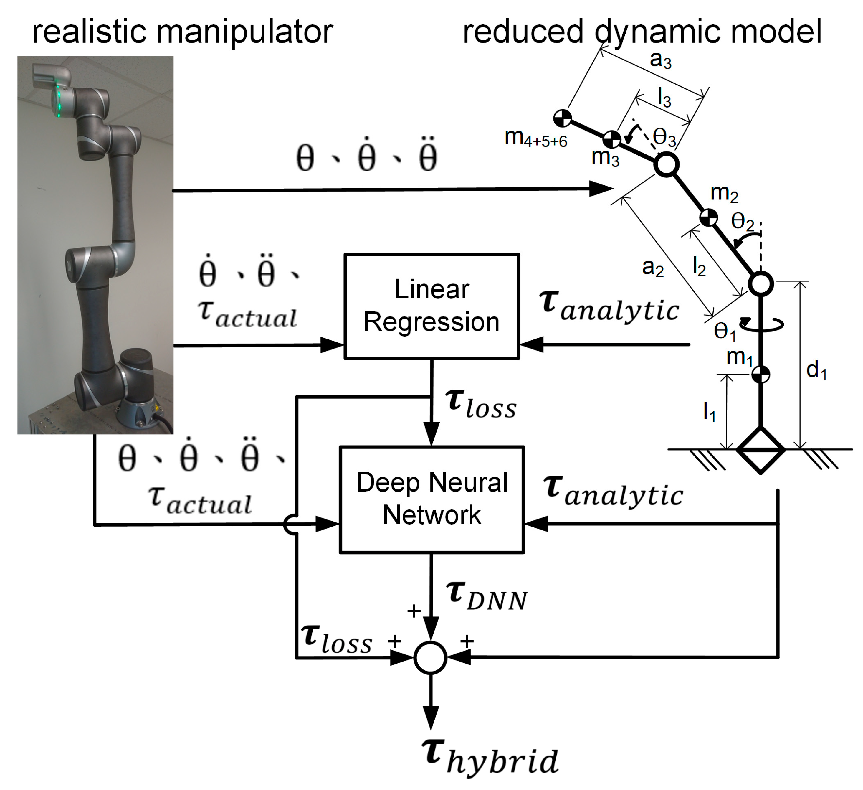 Manipulator Trajectory Optimization Using Reinforcement Learning on a Reduced-Order Dynamic ...