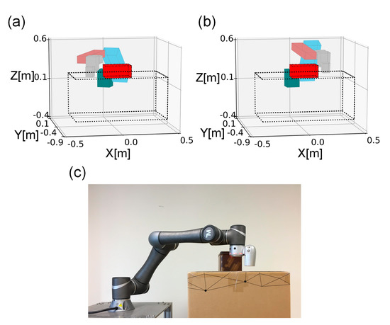 Manipulator Trajectory Optimization Using Reinforcement Learning on a ...