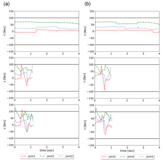 Manipulator Trajectory Optimization Using Reinforcement Learning on a ...