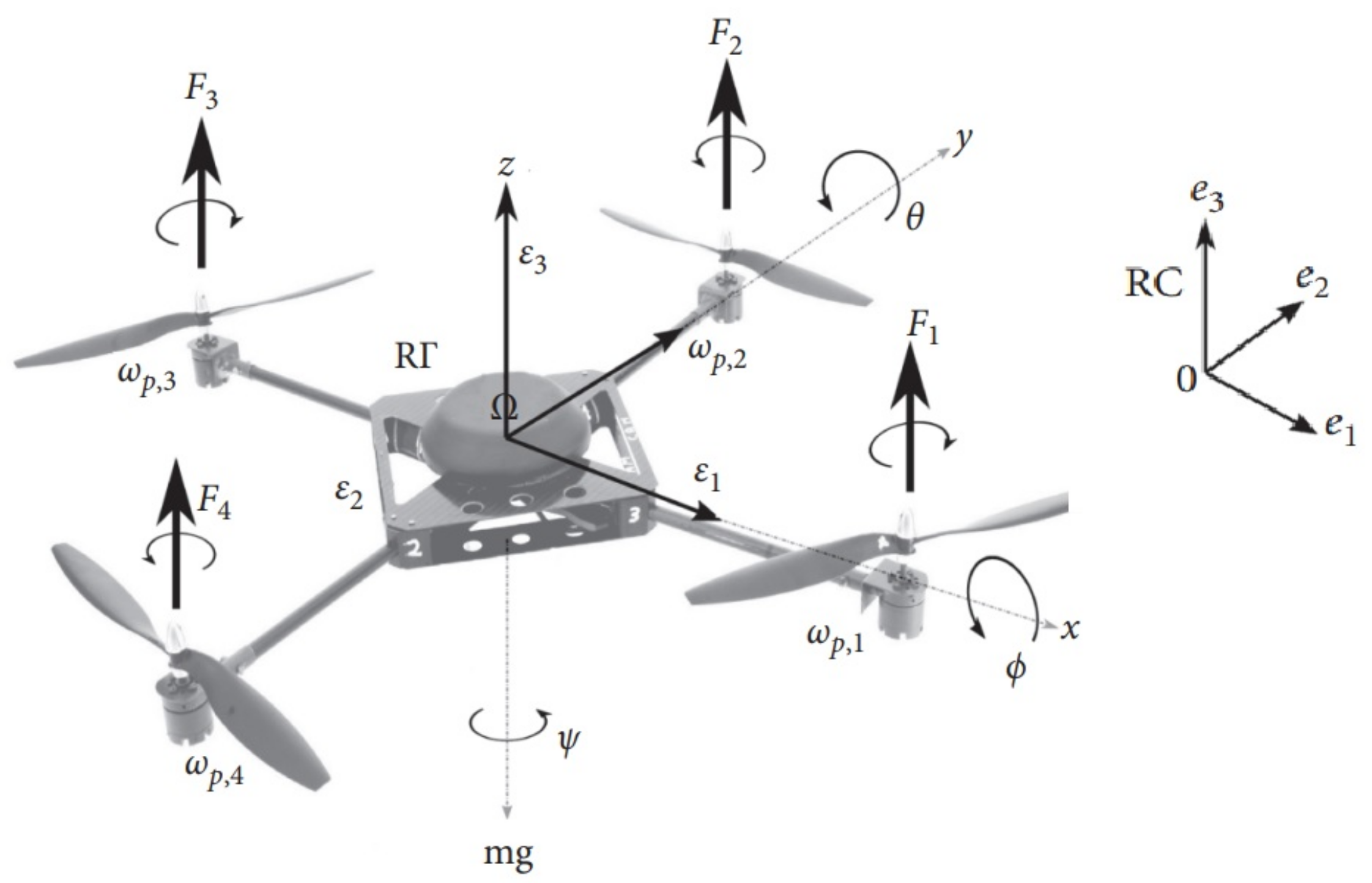 Robust Control of UAV with Disturbances and Uncertainty Estimation