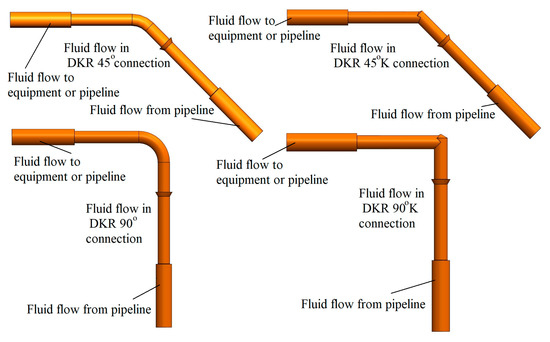 Hydrodynamic Processes in Angular Fitting Connections of a Transport ...