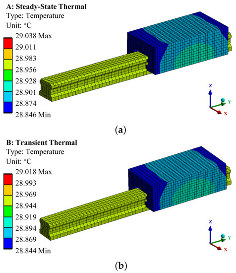 Combined Thermal and Wear Analysis of Linear Rolling Guide Subjected to Rigid–Flexible Coupling ...