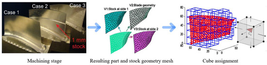 A State-of-the-Art Review on Chatter Stability in Machining Thin−Walled Parts