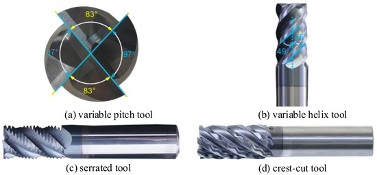 A State-of-the-Art Review on Chatter Stability in Machining Thin−Walled Parts