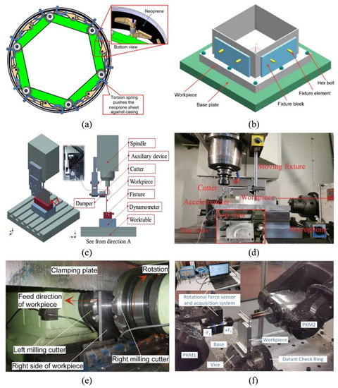 A State-of-the-Art Review on Chatter Stability in Machining Thin−Walled Parts