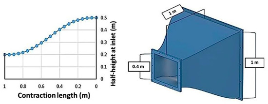 Experimental Investigation of the Flow, Noise, and Vibration Effect on ...