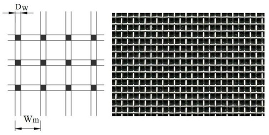 Experimental Investigation of the Flow, Noise, and Vibration Effect on ...