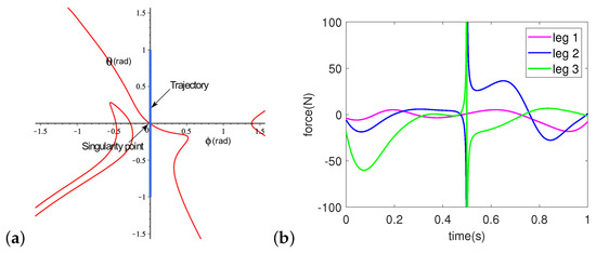 Unified Singularity Crossing of a 3-(rR)PS Metamorphic Parallel ...