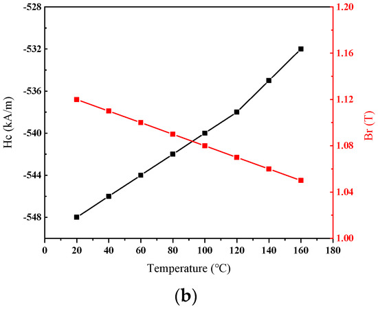 Temperature Rise Calculation of the High Speed Magnetic Suspension ...