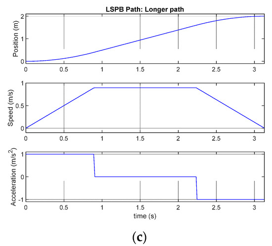 Development of a Worker-Following Robot System: Worker Position ...