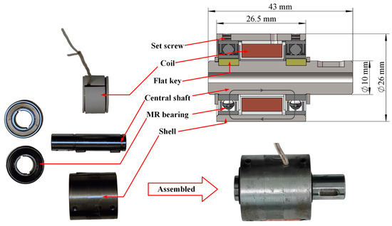 Development of a Rotary Damper Integrated with Magnetorheological ...