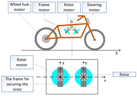 Frame Angular Velocity Control Design of SGCMG for Unmanned Two-Wheeled Motorcycle