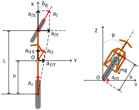 Frame Angular Velocity Control Design of SGCMG for Unmanned Two-Wheeled ...