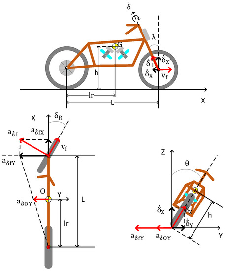 Frame Angular Velocity Control Design of SGCMG for Unmanned Two-Wheeled Motorcycle