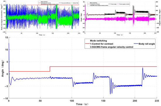 Frame Angular Velocity Control Design of SGCMG for Unmanned Two-Wheeled Motorcycle
