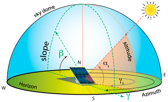 Controller Design for Parallel Mechanism Solar Tracker