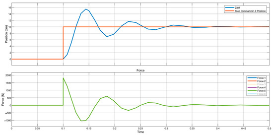 Controller Design for Parallel Mechanism Solar Tracker