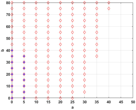 Observer-Based Controller Using Line Integral Lyapunov Fuzzy Function for TS Fuzzy Systems ...