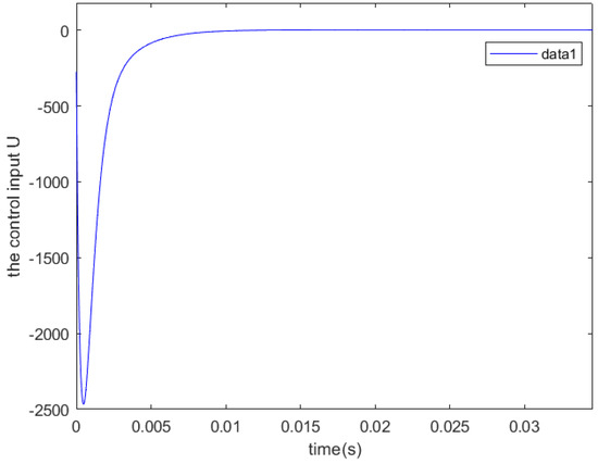 Observer-Based Controller Using Line Integral Lyapunov Fuzzy Function for TS Fuzzy Systems ...