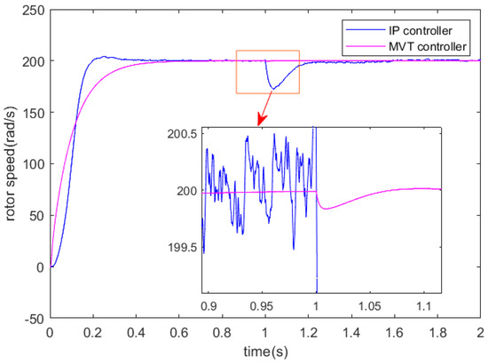 Observer-Based Controller Using Line Integral Lyapunov Fuzzy Function for TS Fuzzy Systems ...