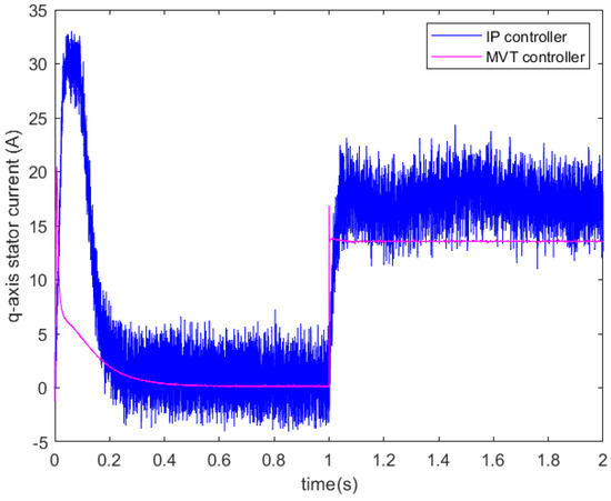 Observer-Based Controller Using Line Integral Lyapunov Fuzzy Function for TS Fuzzy Systems ...