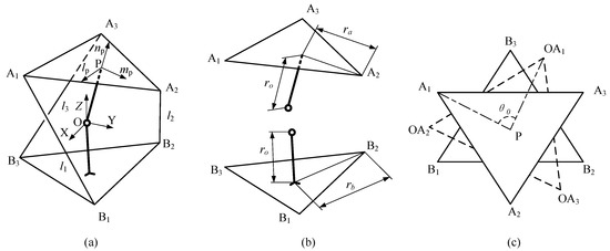 Modeling and Analysis of a Novel 3R Parallel Compliant Mechanism