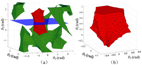 Modeling and Analysis of a Novel 3R Parallel Compliant Mechanism