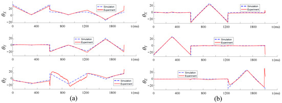 Modeling and Analysis of a Novel 3R Parallel Compliant Mechanism