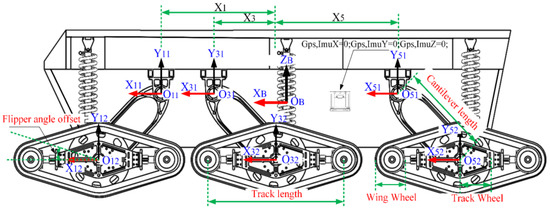 Adaptive Robust Autonomous Obstacle Traversal Controller for Novel Six ...