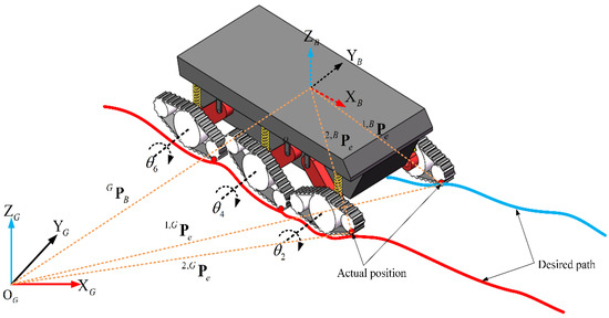 Adaptive Robust Autonomous Obstacle Traversal Controller for Novel Six ...