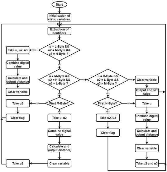 Machines | Free Full-Text | A Portable Real-Time Test Bench for ...