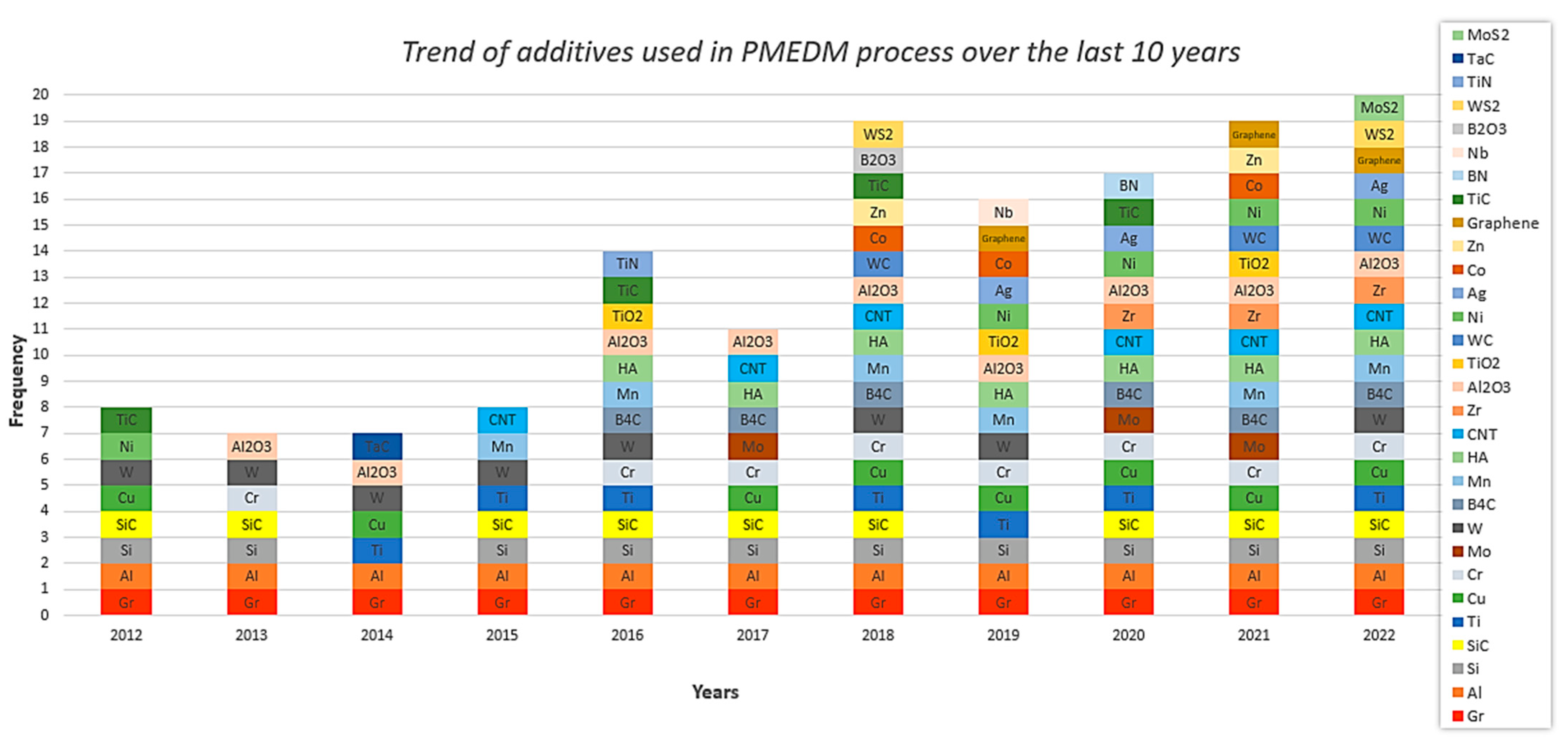 Elucidating Powder-Mixed Electric Discharge Machining Process ...