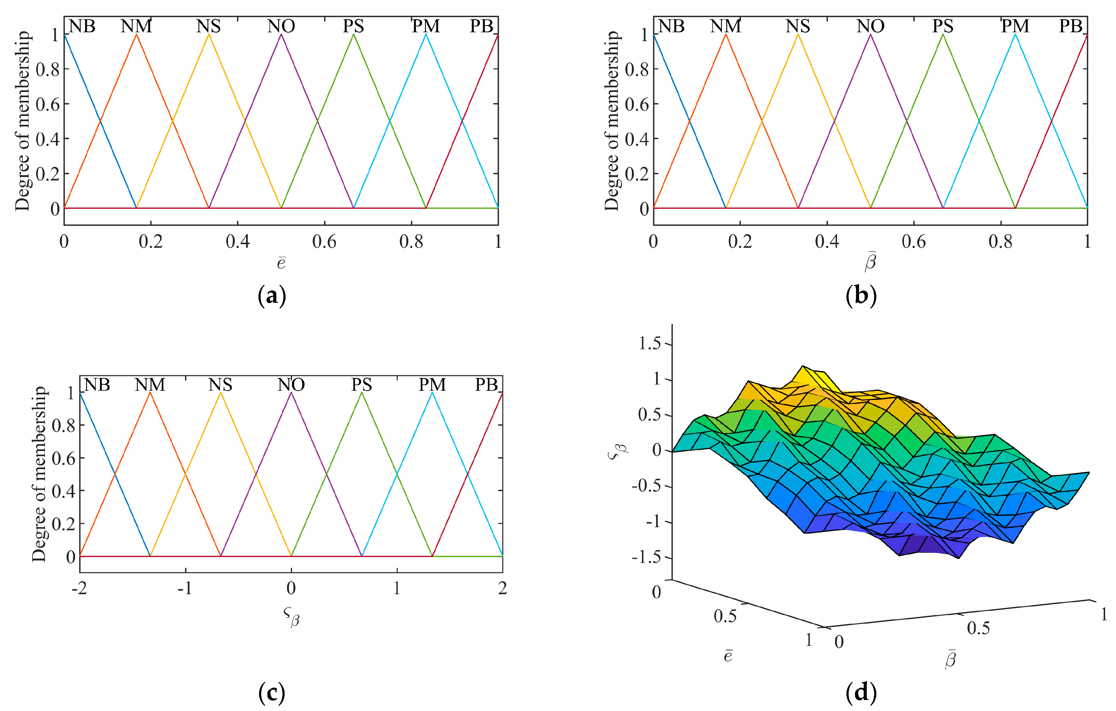 Path Tracking Control of Commercial Vehicle Considering Roll Stability Based on Fuzzy Linear ...
