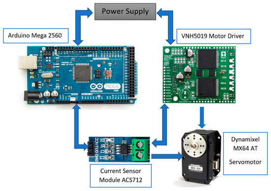 Machines | Free Full-Text | Monitoring the Current Provided by a Hall ...