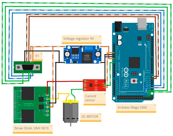 Machines | Free Full-Text | Monitoring the Current Provided by a Hall ...
