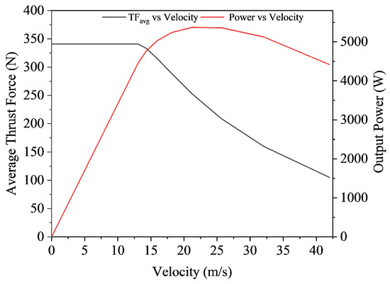 Novel Partitioned Stator Flux-Switching Permanent Magnet Linear Machine ...
